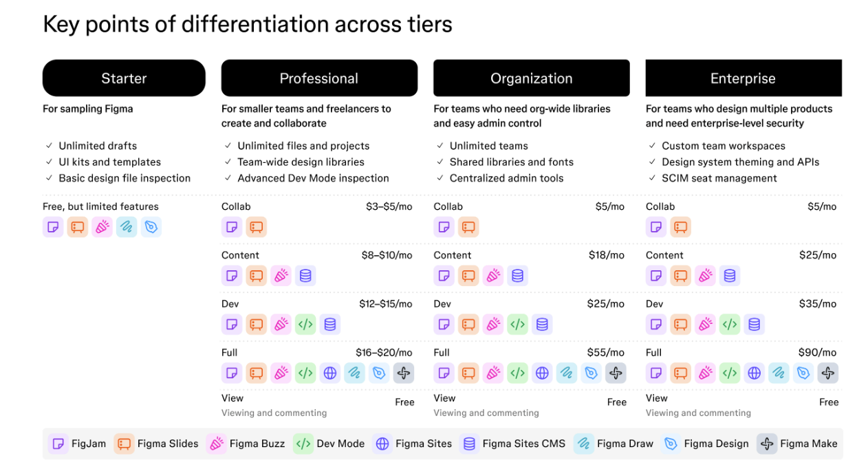 Figma files for IPO: What you need to know | Constellation Research Inc.